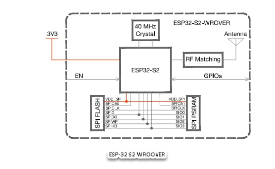 ESP32-S2 Solo Wi-Fi Module (PCB Antenna) - DFRobot | Mouser